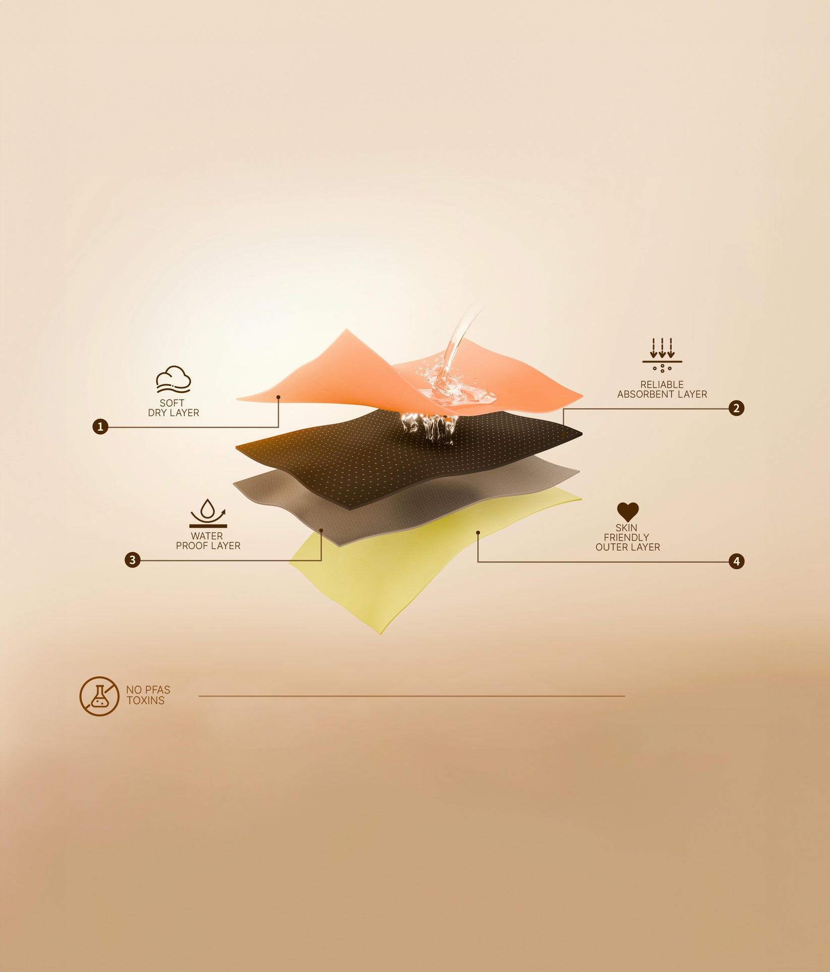 Classic Super Comfy Full Coverage Brief – My Siesta